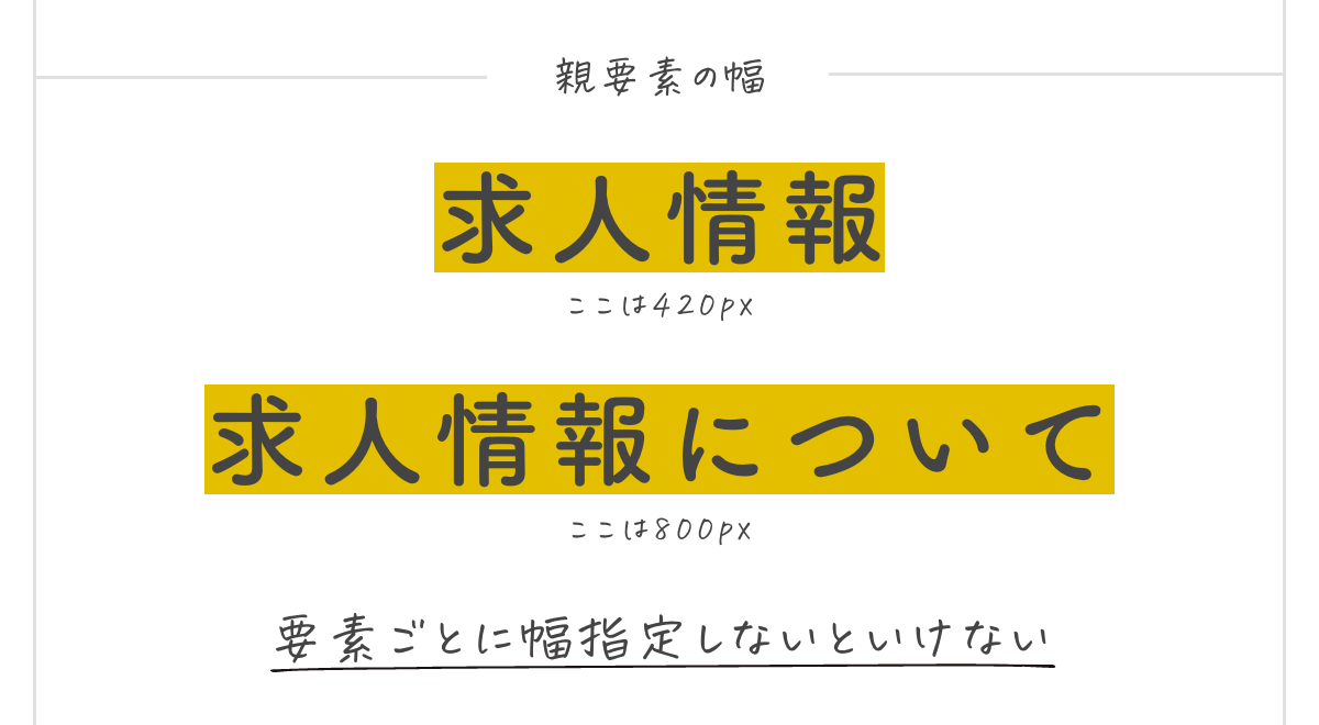 見出しに使えるfit-contentを解説してみる – corto – デザイン制作事務所